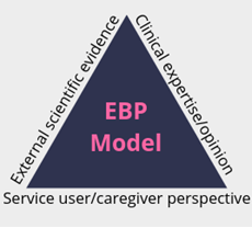 Augmentative and alternative communication (AAC) - guidance | RCSLT